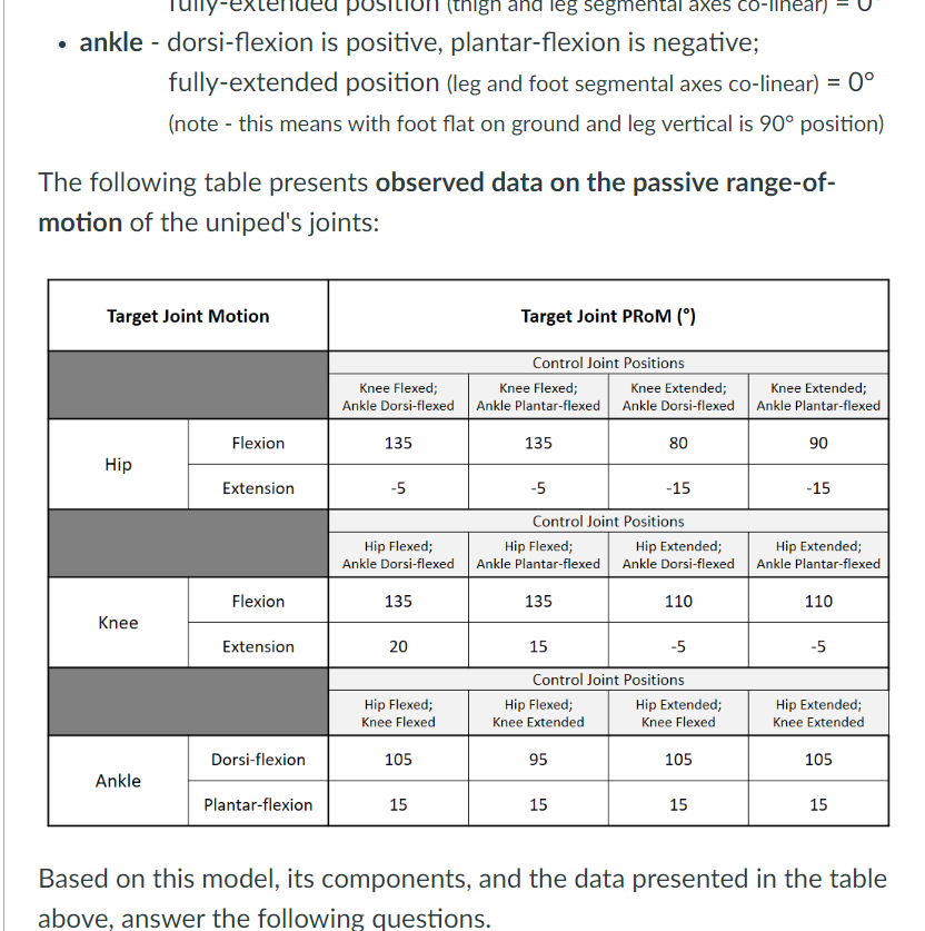 Solved The model and data presented below will be used in | Chegg.com