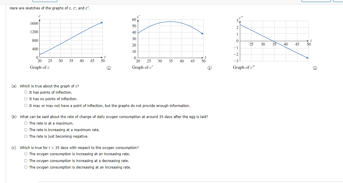 Solved Here are sketches of the graphs of c,c′, and cα. (a) | Chegg.com