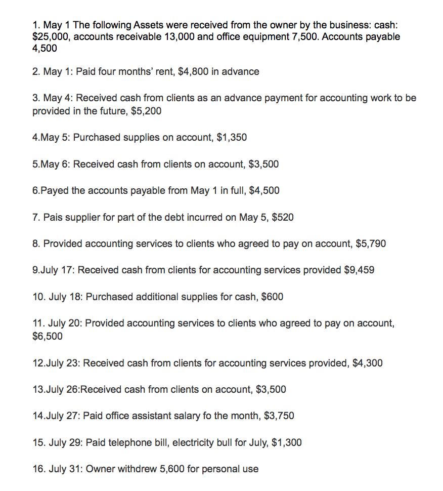 Solved 1. May 1 The following Assets were received from the | Chegg.com