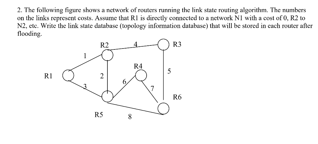 2. The following figure shows a network of routers | Chegg.com