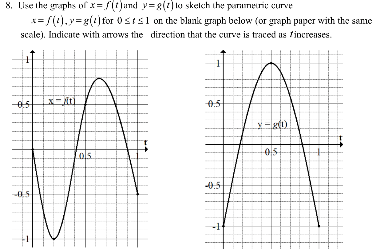 Solved 8. Use the graphs of x=. f(t)and y=g(t) to sketch the | Chegg.com