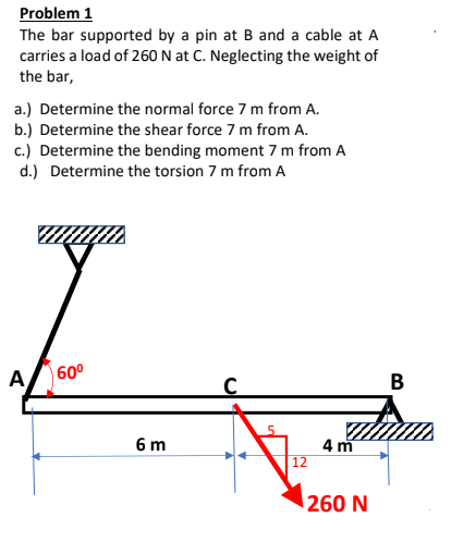 Solved Problem 1 The bar supported by a pin at B and a cable | Chegg.com