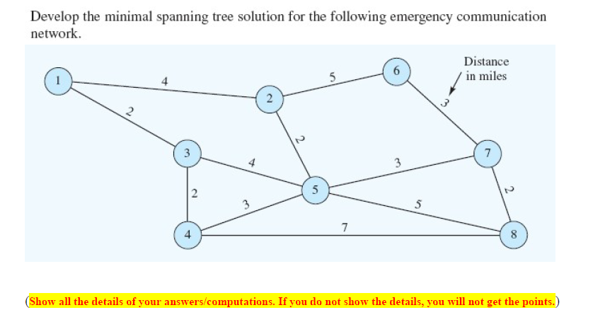 Solved Develop the minimal spanning tree solution for the | Chegg.com