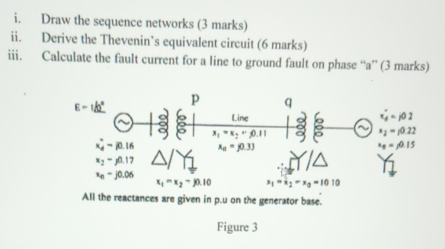 Solved i. ﻿Draw the sequence networks (3 ﻿marks)ii. ﻿Derive | Chegg.com