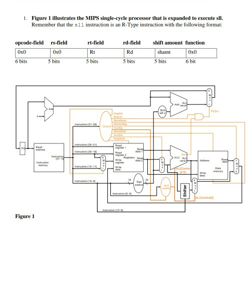 1. Figure 1 illustrates the MIPS single-cycle | Chegg.com