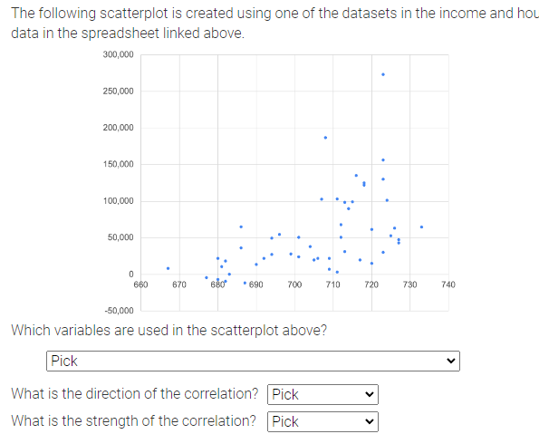 The following scatterplot is created using one of the | Chegg.com