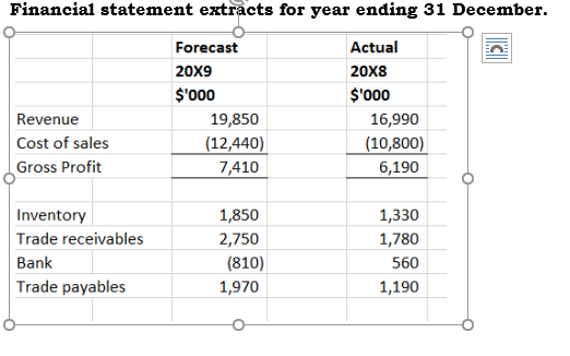 Solved Calculate the accounts receivable days ratio for both | Chegg.com