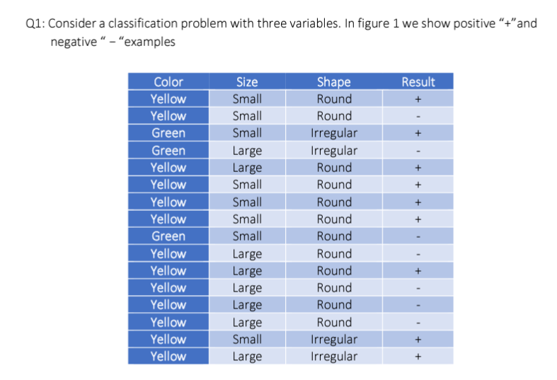 Q1: Consider a classification problem with three | Chegg.com