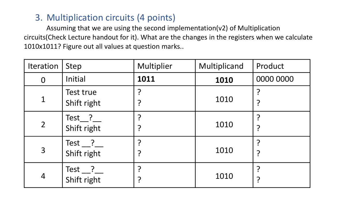 Solved 3. ﻿Multiplication circuits (4 ﻿points)Assuming that | Chegg.com