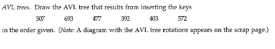 Solved AVL Tree Rotations -44 AA-AAA Double right rotation | Chegg.com