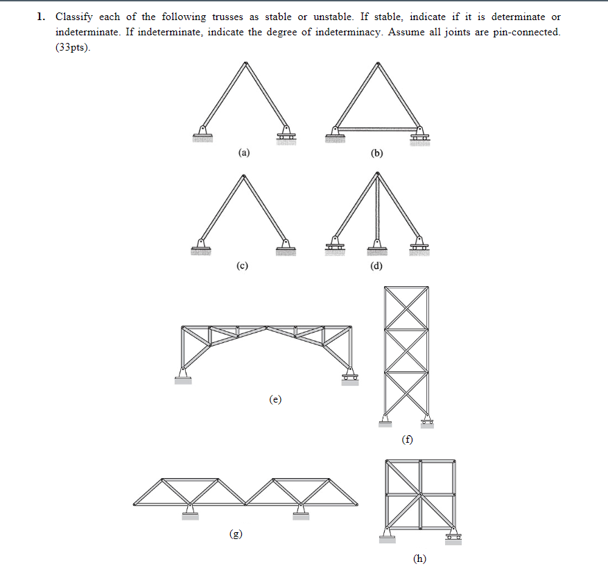 Solved 1. Classify each of the following trusses as stable | Chegg.com