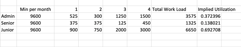 Solved Q 3.6 (Valley Forge Income Tax Advice) VF is a small | Chegg.com