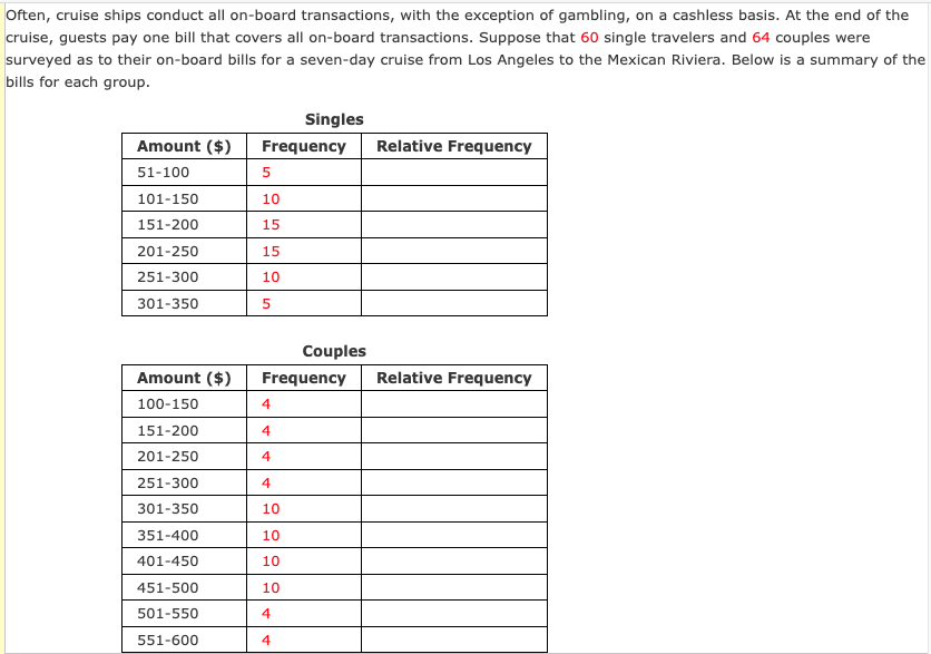 Solved Compare the graph for the singles with the new graph | Chegg.com