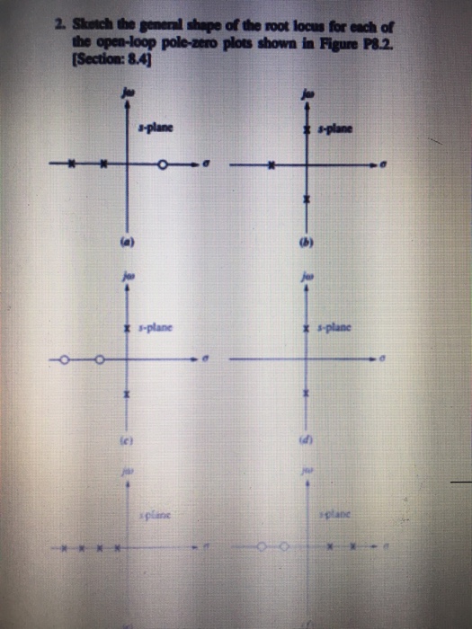 Solved 2. Sketch the general shape of the root locus for | Chegg.com