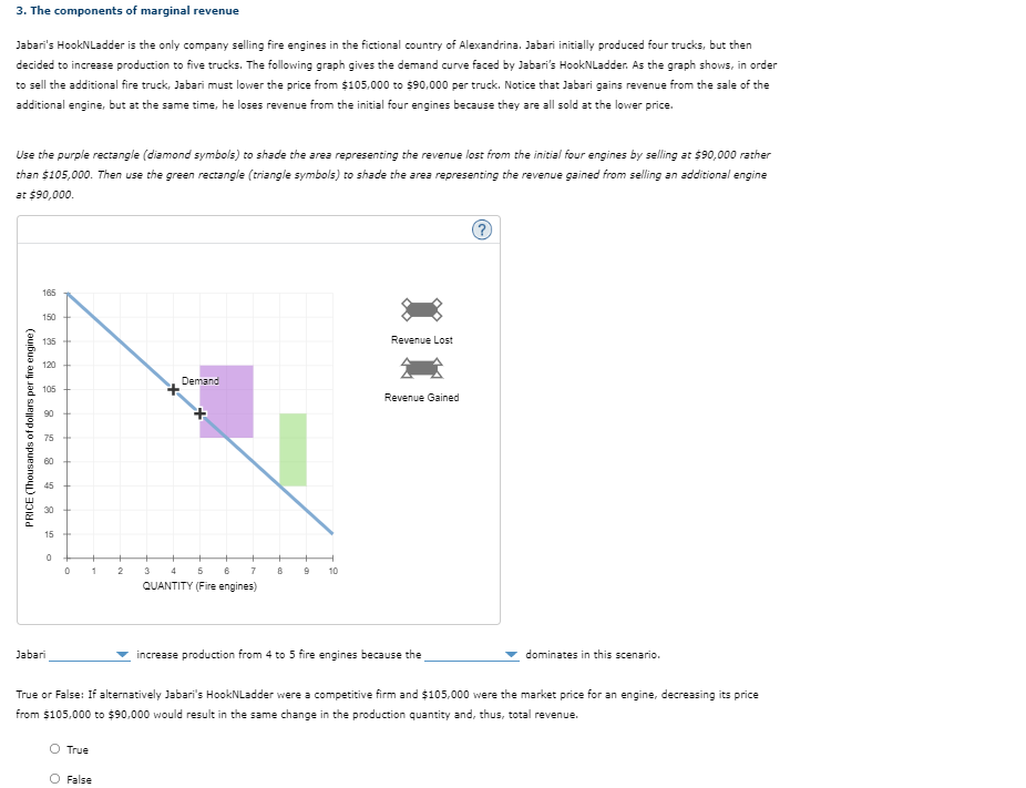 Solved 3. The components of marginal revenue Jabari's | Chegg.com