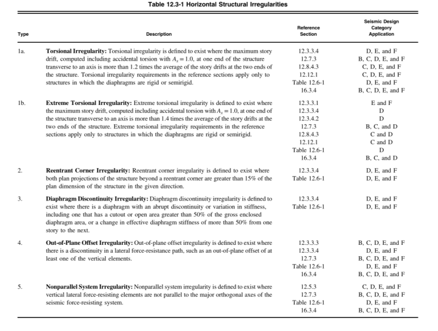 Solved 2.5 DELIVERABLE: Determine the Effective Seismic | Chegg.com