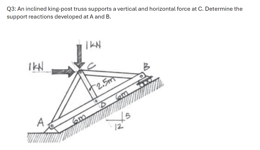 Solved Q3: An inclined king-post truss supports a vertical | Chegg.com
