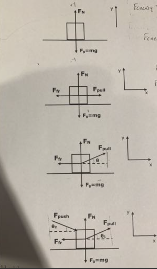 Solved Please show all net forces in the x and y direction. | Chegg.com