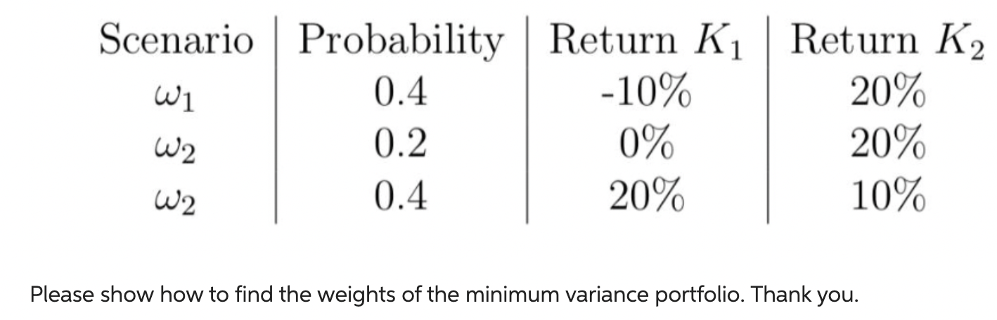 Solved Please show how to find the weights of the minimum | Chegg.com