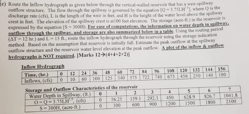 (c) Route the Inflow hydrograph as given below | Chegg.com