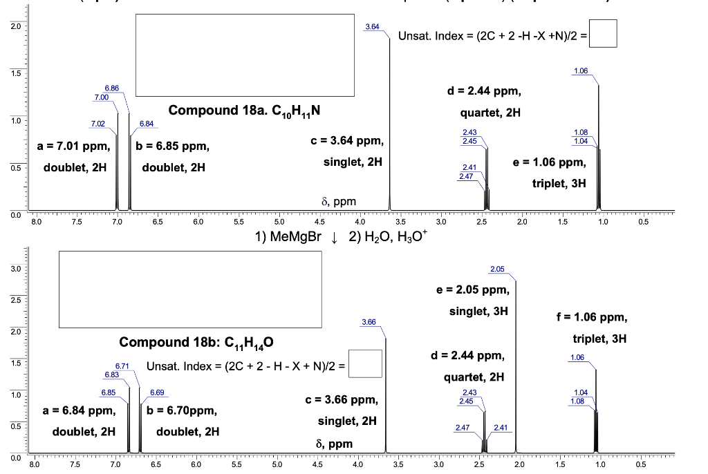 Solved 2.0 3.64 Unsat. Index = (2C+2-H-X +N)/2 = 1.5 1.06 | Chegg.com