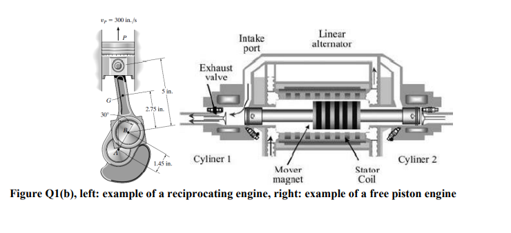 Solved The speed of of a piston in a reciprocating engine is | Chegg.com