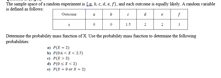 Solved Determine the probability mass function of X. Use the | Chegg.com