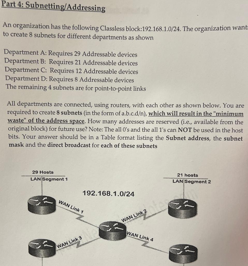 Solved An organization has the following Classless | Chegg.com