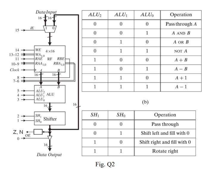 Solved 1. Referring to the datapath as shown in Fig. Q2, | Chegg.com