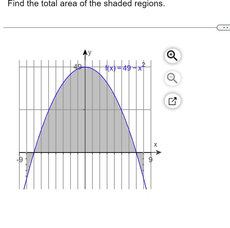 Solved Find the total area of the shaded regions. | Chegg.com