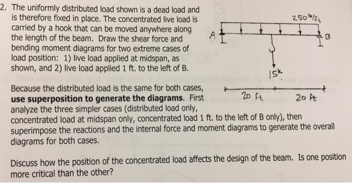 Solved The uniformly distributed load shown is a dead load | Chegg.com
