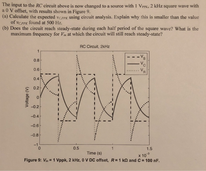 Solved The input to the RC circuit above is now changed to a | Chegg.com