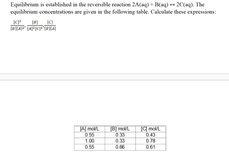 Solved Equilibrium is established in the reversible reaction | Chegg.com