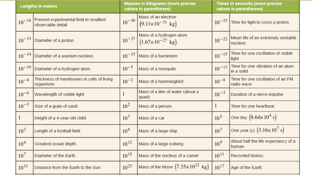 Solved How many times longer than the mean of life of an | Chegg.com