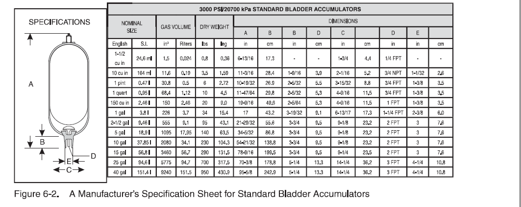 this ро 1. Calculate the accumulator size that adds | Chegg.com