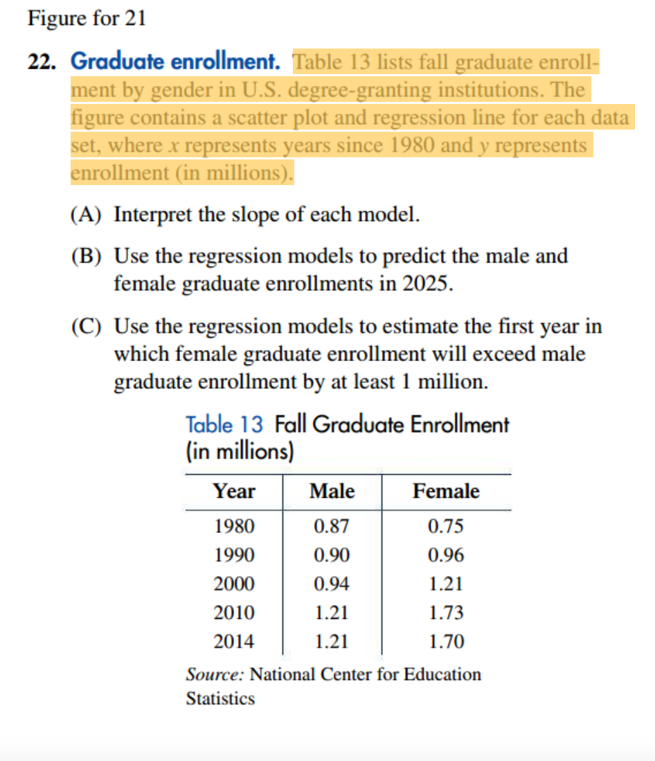 Solved Figure for 21 22. Graduate enrollment. Table 13 lists | Chegg.com
