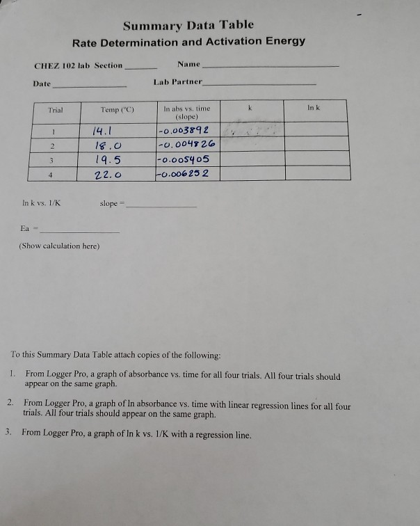 Summary Data Table Rate Determination and Activation | Chegg.com