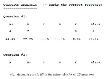 Solved Using Python large number of student responses to | Chegg.com