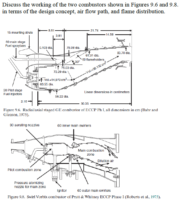 Discuss the working of the two combustors shown in | Chegg.com