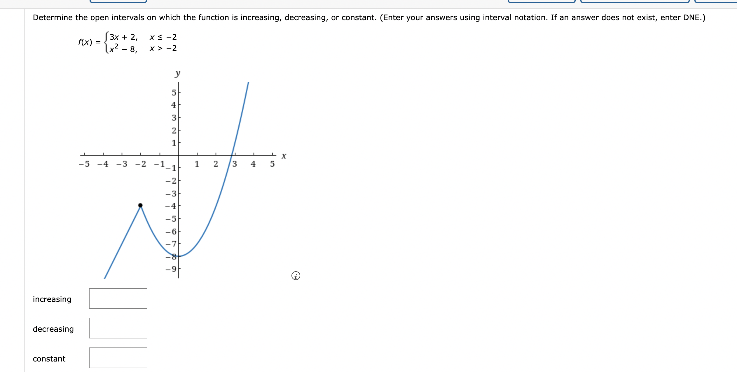 Solved Determine the open intervals on which the function is | Chegg.com