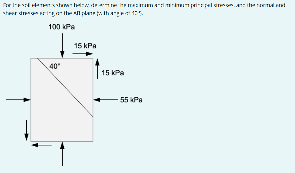 Solved For the soil elements shown below, determine the | Chegg.com