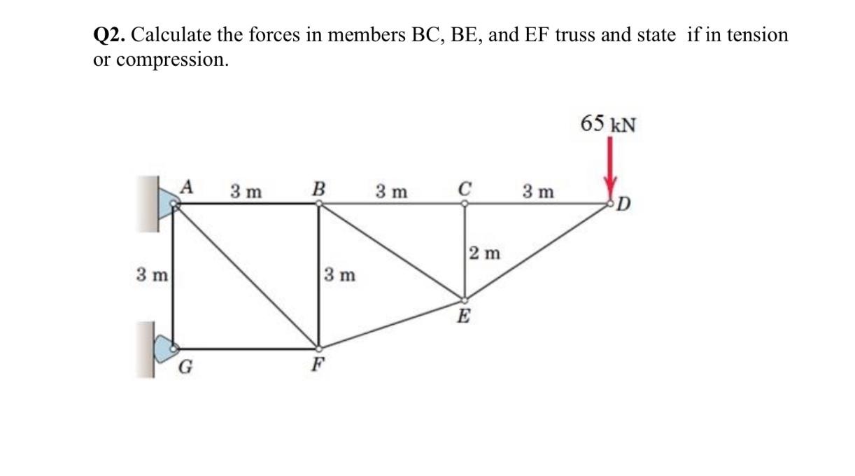 Solved Q2. Calculate the forces in members BC, BE, and EF | Chegg.com