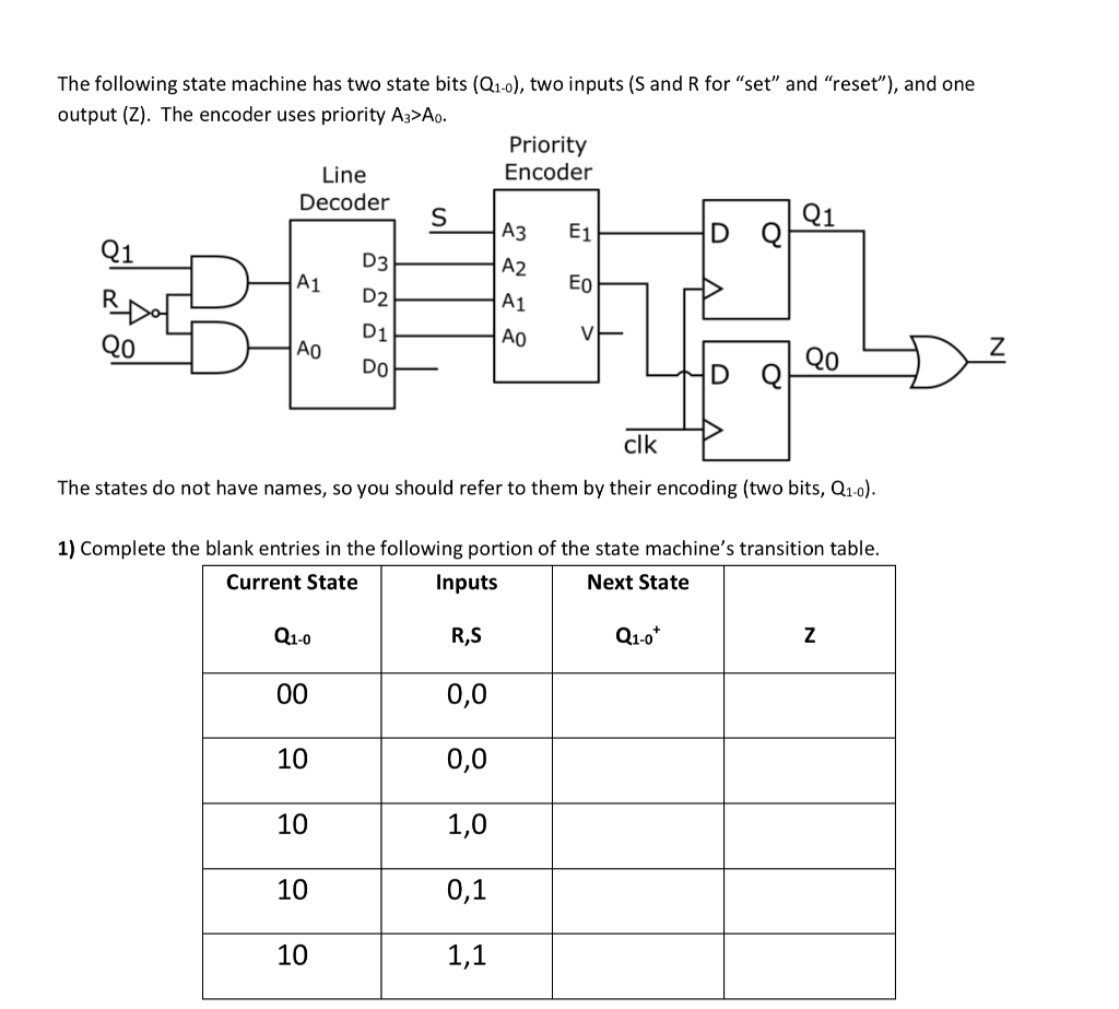 Solved The following state machine has two state bits | Chegg.com