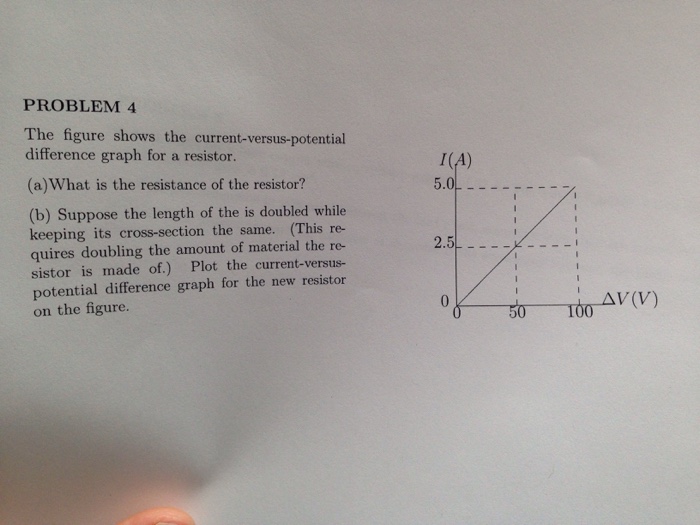Solved The figure shows the current-versus-potential | Chegg.com