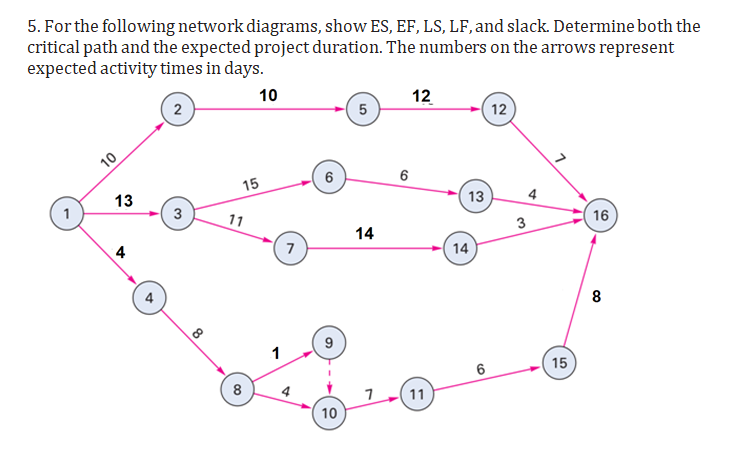 Solved 5. For the following network diagrams, show ES, EF, | Chegg.com