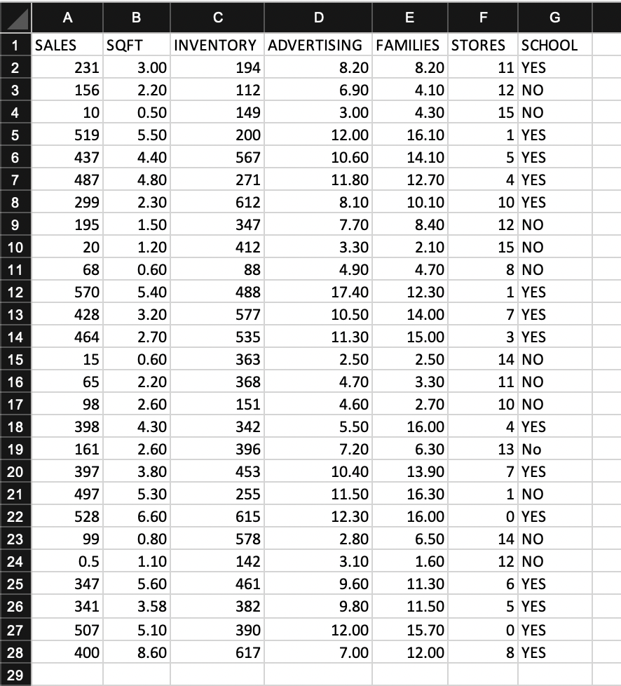 Solved Your boss helps you acquire data from last year's | Chegg.com