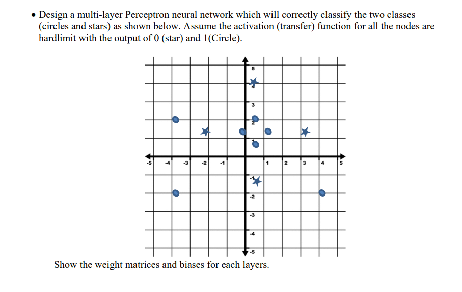 Solved Design A Multi Layer Perceptron Neural Network 5093