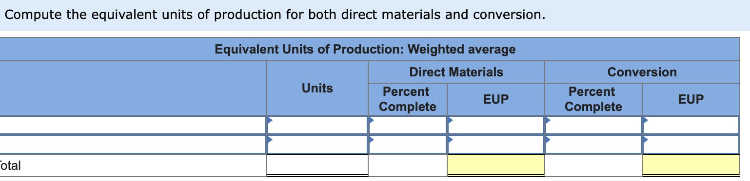 Solved Compute the equivalent units of production for both | Chegg.com