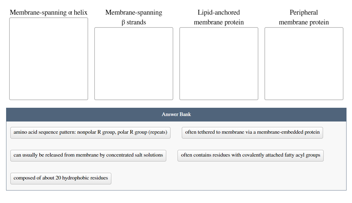 Solved Membrane-spanning α helix Membrane-spanning | Chegg.com