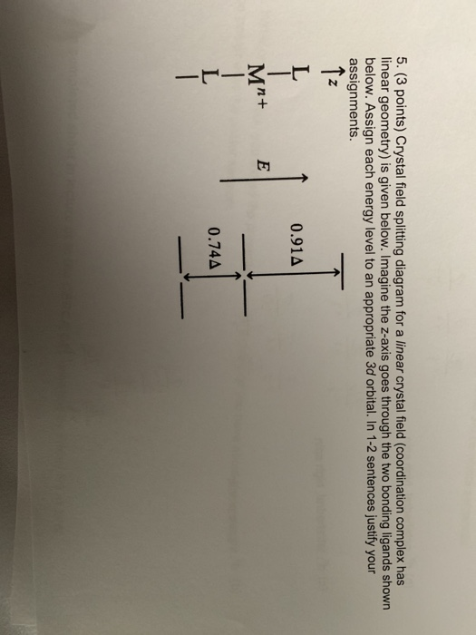Solved 5. (3 points) Crystal field splitting diagram for a | Chegg.com